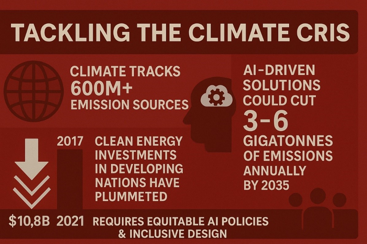 AI-Powered Sustainability: The Future of Climate Solutions