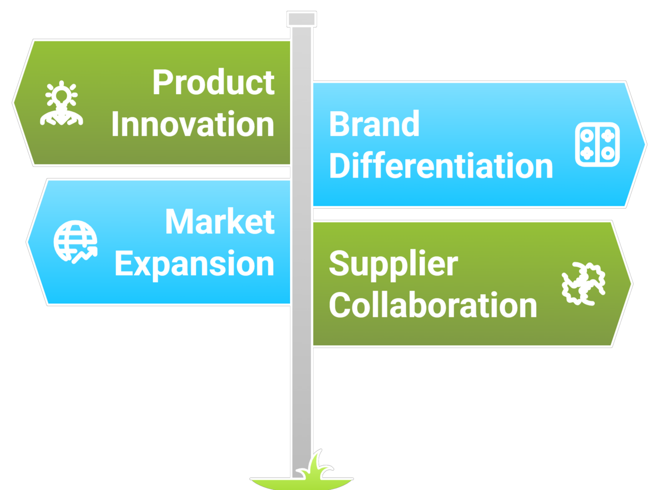 Clean Label Ingredients: Navigating Market Trends, Opportunities, and ...