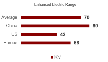 Efficiency Unleashed: The Future of Plug-in Hybrid Electric Vehicles