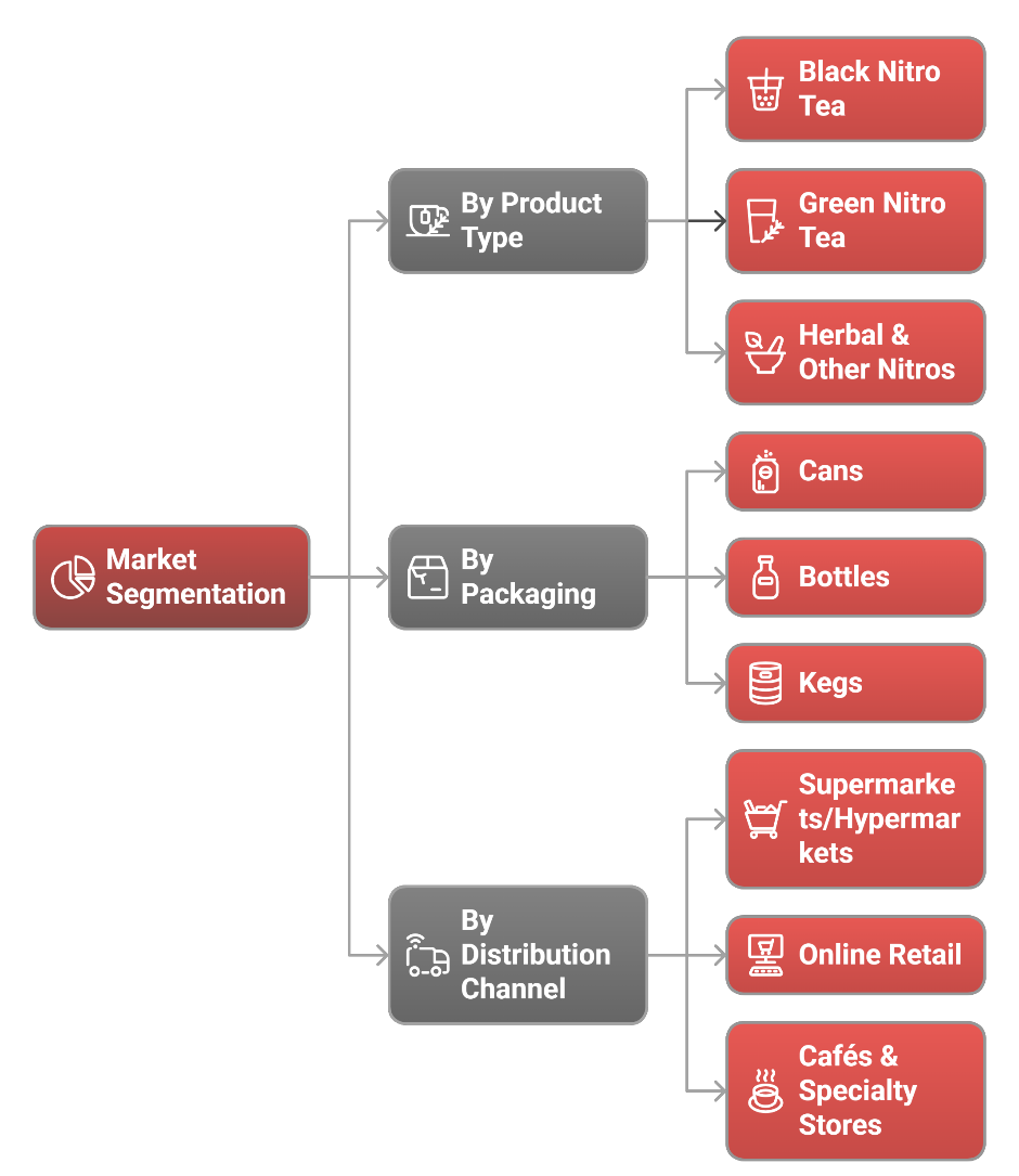 Nitro Tea: The Cold Brew Revolution Reshaping the Beverage Landscape