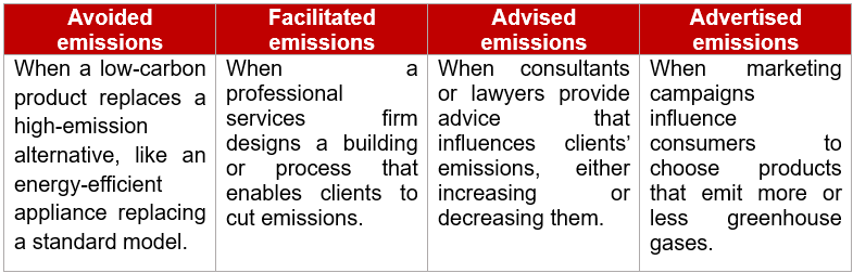 The Hidden Growth Engine - Unlocking Value through Scope 4 Emissions