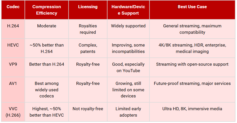 VVC – What’s up and coming for the future of video codecs
